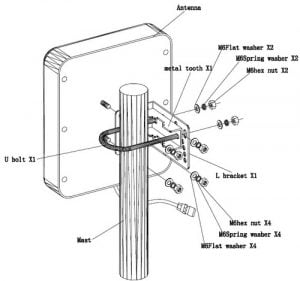 External vs Internal WiFi Antennas - Sanny Telecom