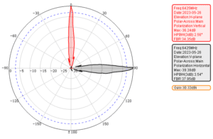 What Is A Directional Antenna? - Sanny Telecom