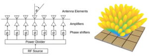 What Is A Smart Antenna: Comprehensive Guide - Sanny Telecom