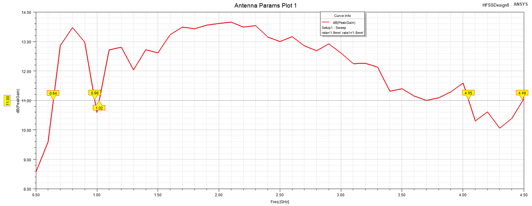 What Is A Log-periodic Antenna? - Sanny Telecom
