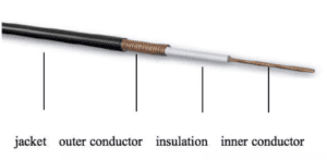 Ultimate Guide to Choose the Right WiFi Antennas - Sanny Telecom
