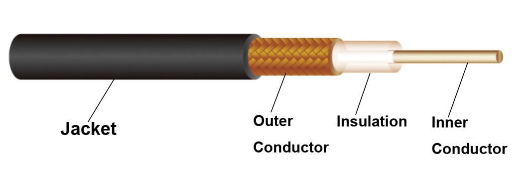 What Is An Antenna Cable? - Sanny Telecom