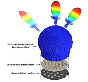What is a Lens Antenna? - Sanny Telecom