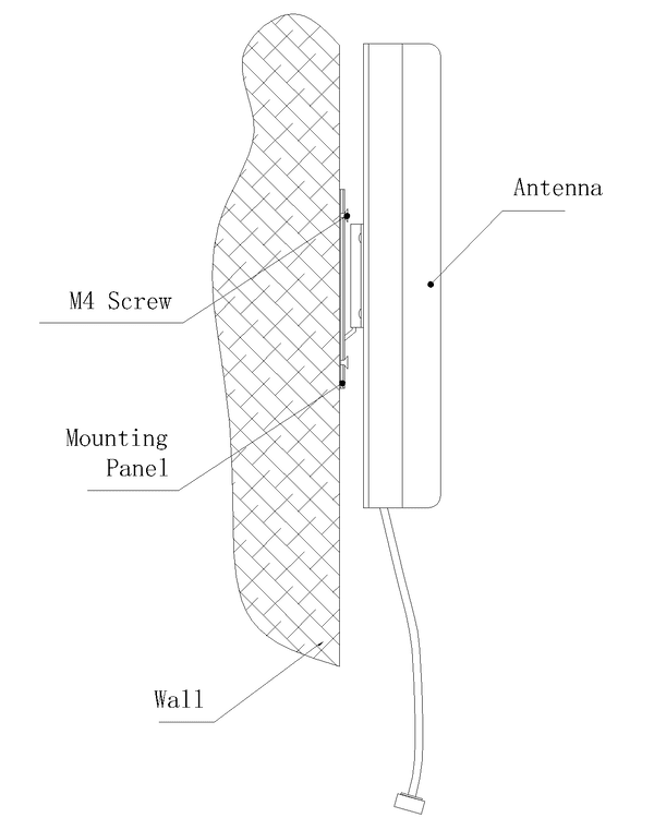 External vs Internal WiFi Antennas - Sanny Telecom