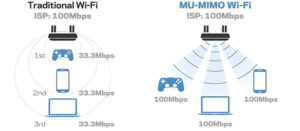 MIMO Antennas vs SISO Antennas - Sanny Telecom