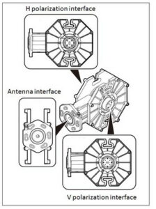What is An orthomode transducer (OMT)? - Sanny Telecom