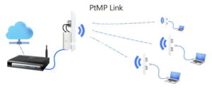 What is Point-to-Multipoint Communication? - Sanny Telecom