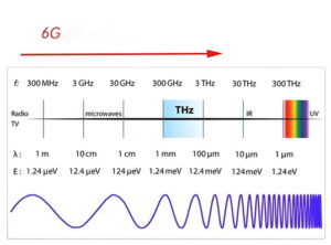 What Is A UHF Antenna? - Sanny Telecom