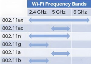 Ultimate Guide to Choose the Right WiFi Antennas - Sanny Telecom